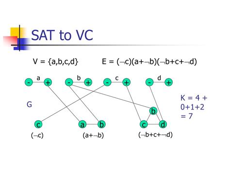 Ppt Complexity Classes P And Np Powerpoint Presentation Free Download Id4417274
