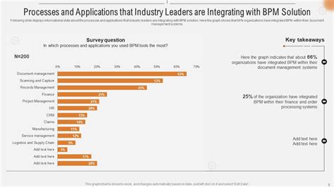 Improving Business Efficiency Using Bpm Tool Powerpoint Presentation Slides Ppt Sample