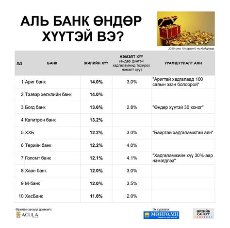 Arig Bank Ариг Банкны салбаруудын хаяг Харилцагч та Facebook
