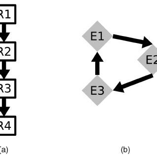 A Compound Graph For The Sets Of Reactions Set 1 A C B C C Download Scientific