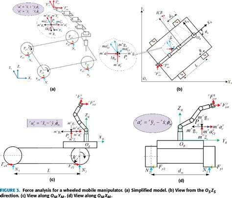 figure 1 from online dynamic tip over avoidance for a wheeled mobile manipulator with an