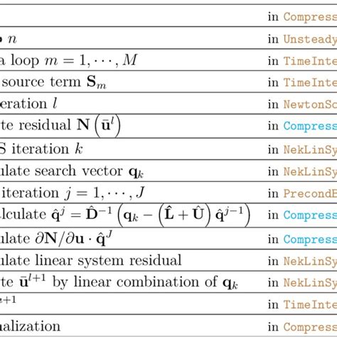 nassi shneiderman diagram of the implicit solver with the corresponding