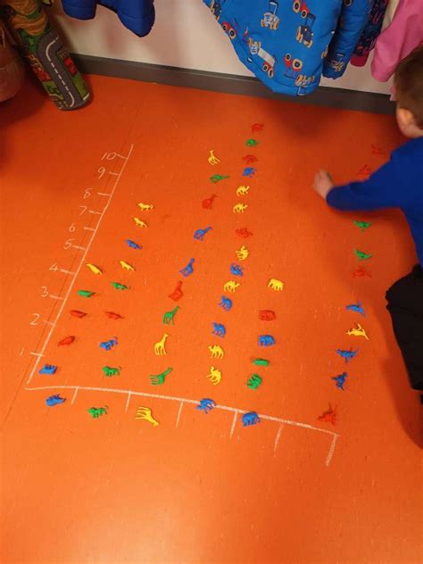 3d Graphs And Maths St Pauls Navan