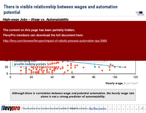 Ppt Impact Of Robotic Process Automation Rpa 21 Slide Ppt Powerpoint Presentation Pptx
