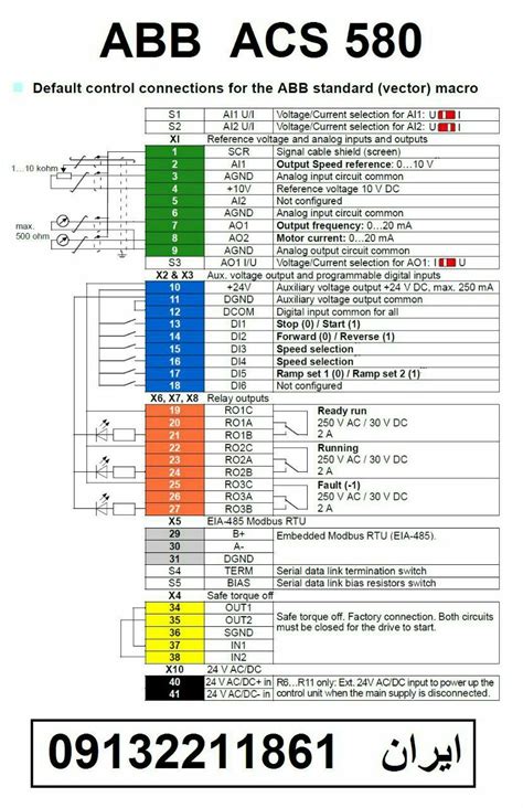 Plc Car Parking Ladder Programming Artofit