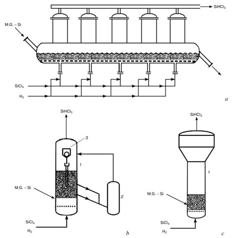 Some Designs Of Direct Trichlorosilane Synthesis Reactors A