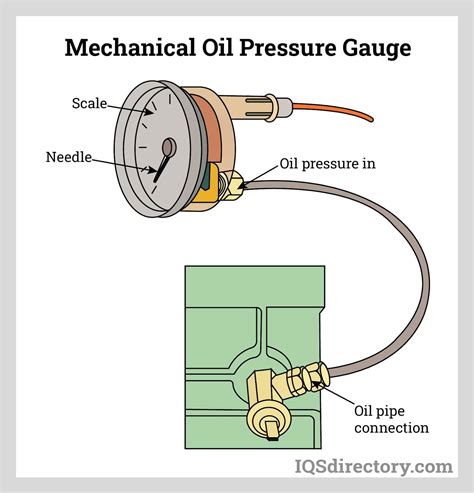 Oil Pressure Gauge Set Up At Dave Maddox Blog