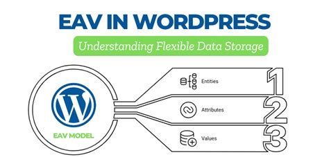Eav In Wordpress Understanding Flexible Data Storage Stackademic