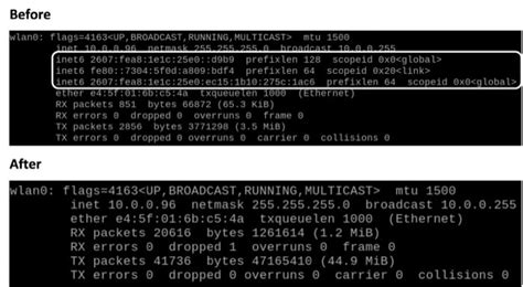 3 Simple Ways To Disable Ipv6 On Raspberry Pi Raspberrytips
