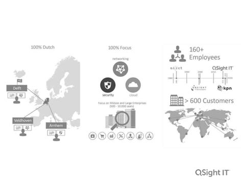 Building A Future Proof Cyber Security Platform With Apache Metron Ppt