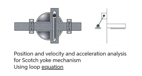 solved position and velocity and acceleration analysis for