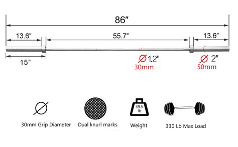 Olympic Bar Dimensions Inches At Yelena Maxwell Blog