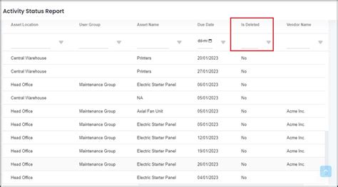 How To Understand Activity Status Report