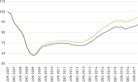 Date Time Axis Formatting · Issue 1462 · Vegaaltair · Github