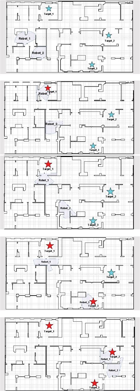 Figure 3 From Multi Robot Searching Using Game Theory Based Approach