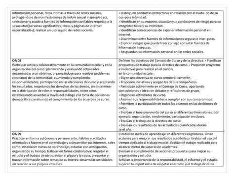 Ppu PlanificaciÓn Anual OrientaciÓn 5º Basicodocx