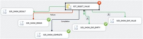 Ssis Precedence Constraint