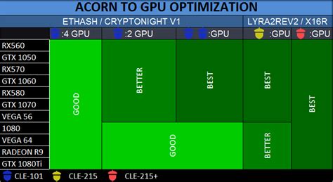 The Acorn Fpga Gpu Accelerator The Ultimate Guide To Enhanced Gpu