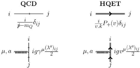 Feynman Rules Qcd Vs Hqet Download Scientific Diagram