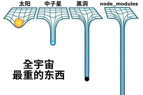 如果把编程语言比作武器 趣小组