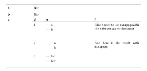 page breaking remove top indent of itemize inside a table tex