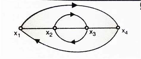 Control System Signal Flow Graphs ElectronicsGuide4u
