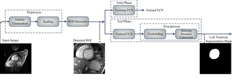 Figure 1 From Left Ventricle Segmentation In Cardiac Mr Images Using Fully Convolutional Network