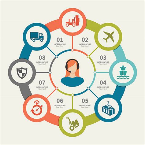 Supply Chain Clip Art Vector Images And Illustrations Istock