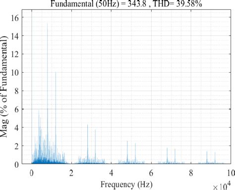 Figure 9 From Weighting Factorless Sequential Model Predictive Control Method With Fixed