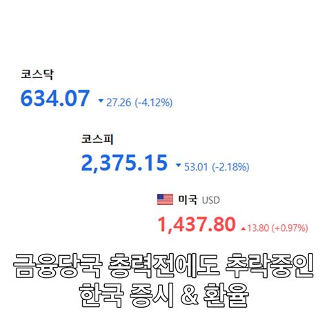 경제and라이프스타일 매거진 에크케 금융당국 무제한 유동성 공급으로 대응 중이지만 원 달러 환율 2년 1개월 만에 최고 💸 벌기 모으기 쓰기와 관련된 가장
