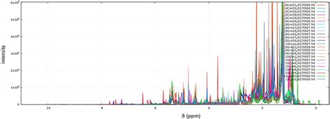 1 H Nmr Data Of 24 Soft Coral Extract Samples Using The Open Access Download Scientific Diagram