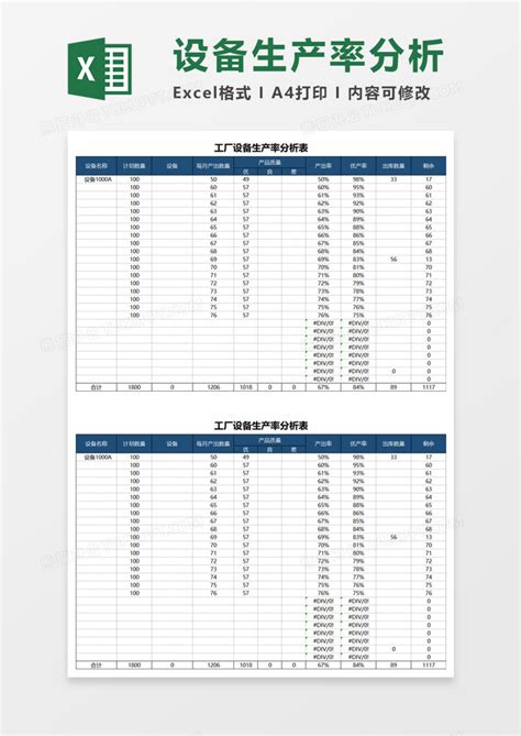 工厂设备生产率分析表execlexcel模板下载 熊猫办公