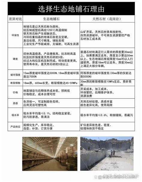 什么是地铺石什么是石英砖 知乎