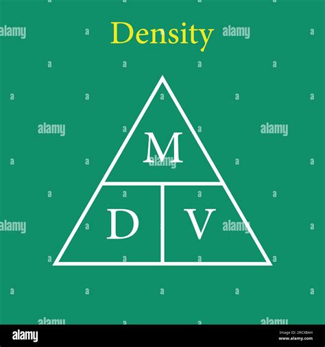 Density Mass And Volume Triangle Formula In Chemistry Vector