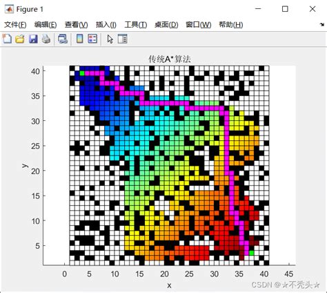 Aastar或a星算法栅格地图路径规划a算法 栅格地图 Java Csdn博客
