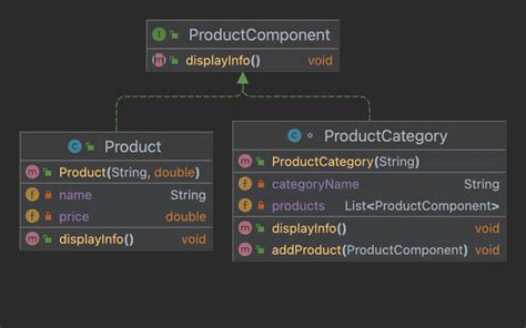 Composite Design Pattern Java Development Journal