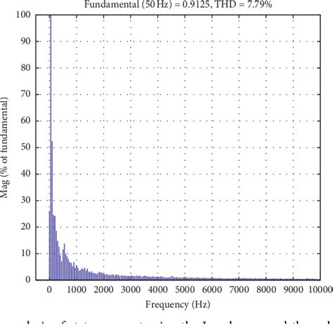 Figure 11 From Design Of Robust Adaptive Observer Against Measurement Noise For Sensorless