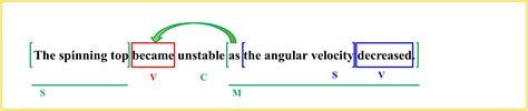 Angular Velocity 角速度 Scientificverse