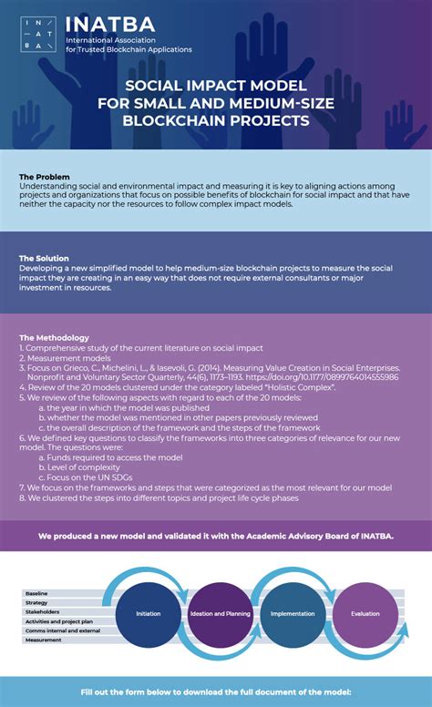 Paolo Giudici Posted On Linkedin