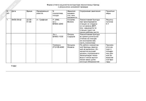 Форма отчета машиниста инструктора локомотивных бригад о результатах внезапной проверки 2022