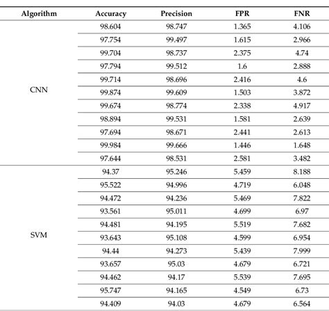 Table 1 From A Novel Forward Propagation Workflow Assessment Method For