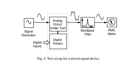 Test Complexity Versus Time Download Scientific Diagram