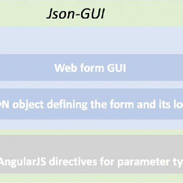 A Logical Schema Of The Json GUI Usage Download Scientific Diagram