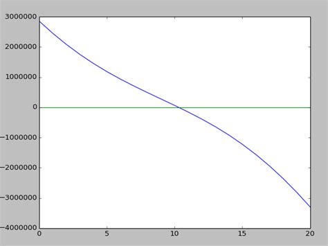 Numpy Linear Fit Python Errors Stack Overflow
