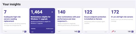 What Is Lifecycle Manager Strategy Lifecycle Manager