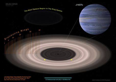 The Colossal Ring System Of Exoplanet J1407b