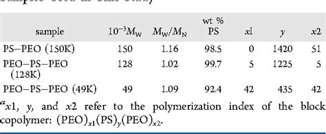 Table 1 From Conformational Transitions Of Polymer Brushes For
