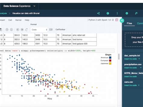 Dr Mehmet Yildiz On Linkedin Ibms Watson Data Platform Aims To