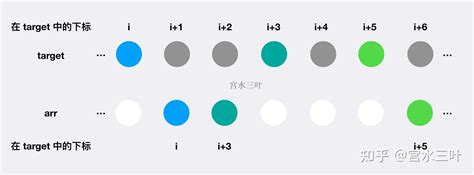 1713 得到子序列的最少操作次数 详解为何能从 Lcs 问题转化为 Lis 问题,以及 Lis 贪心解的正确性证明 知乎 1713 得到子序列的最少操作次数 详解为何能从 Lcs 问题转化为 Lis 问题,以及 Lis 贪心解的正确性证明 知乎