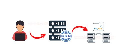 Domain Escalation Unconstrained Delegation Red Teaming